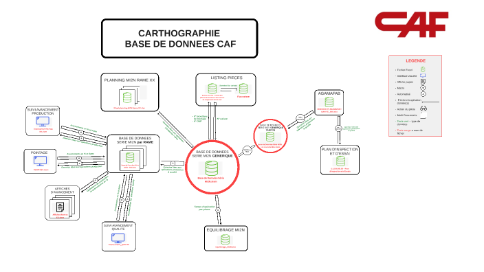 CARTOGRAPHIE_BDD_CAF by on Prezi