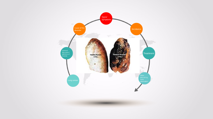 (LUNG CANCER) by JONATHAN MONCADA on Prezi