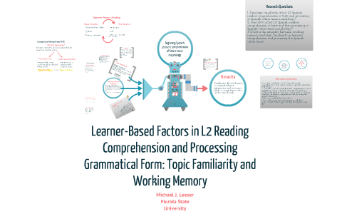 Learner-Based factors in L2 Reading Comprehension and Processing Grammatical Form: Topic ...