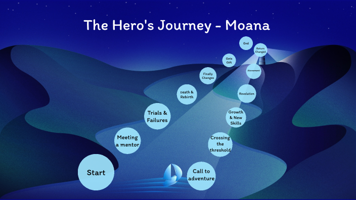 A Hero's Journey-Moana by Mia Marais on Prezi