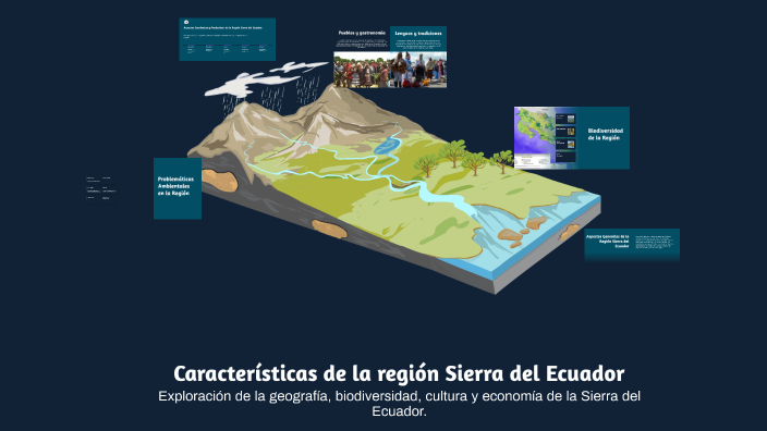 Características de la región Sierra del Ecuador by lisbeth on Prezi