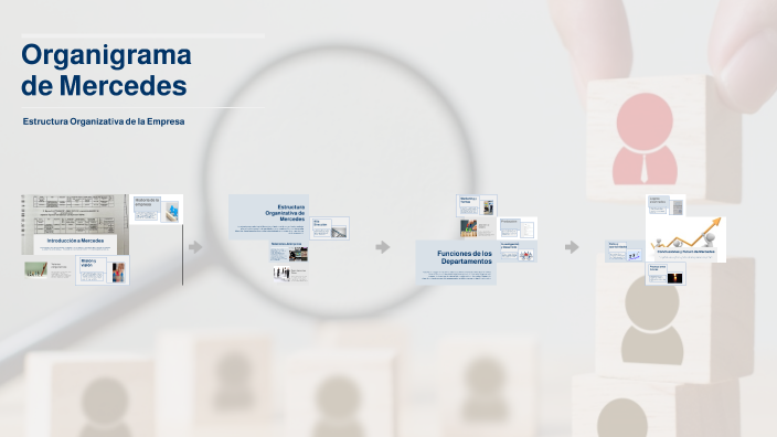 Organigrama de Mercedes by ma ri on Prezi