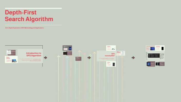 Depth-First Search (DFS) Algorithm by Otabek Otajonov on Prezi
