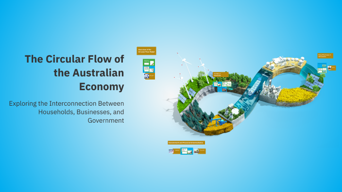 The Circular Flow of the Australian Economy by vivian hession on Prezi