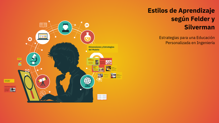 Estilos de Aprendizaje según Felder y Silverman by Francy Janneth ...