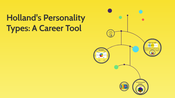 Holland's Personality Types: A Career Tool by Alexann Masiko-Meyer on Prezi