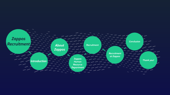Zappos Recruitment by Ardita Krasniqi on Prezi