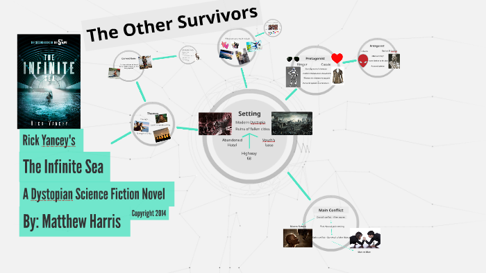 The Infinite Sea By Rick Yancy by Matthew Harris on Prezi