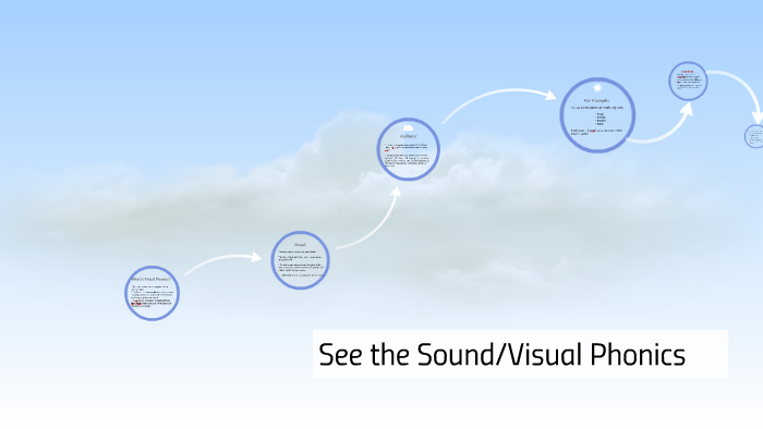 See the Sound/Visual Phonics by Katie Vick on Prezi