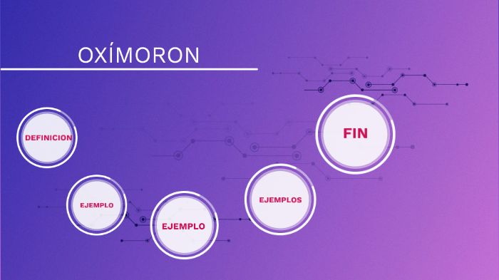 Oxímoron by Makeyla Bm on Prezi