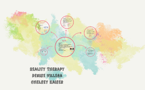 Reality Therapy (Choice Therapy) by Chelsey Kaiser on Prezi