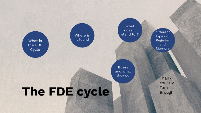 The FDE cycle by Tom Brough on Prezi