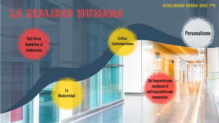 LA REALIDAD HUMANA by Guillermo Parra Saiz on Prezi