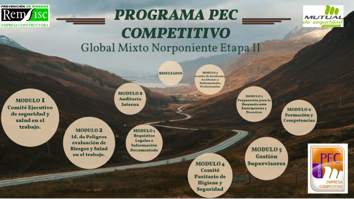 Programa Pec Competitivo by Alonso Octavio on Prezi