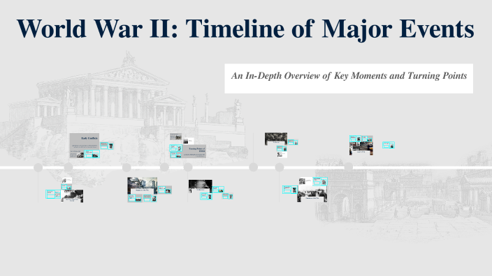 World War II: Timeline of Major Events by Mohammad Zaker on Prezi
