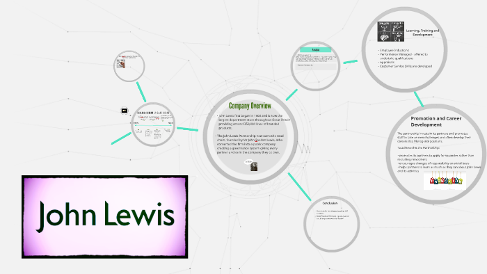 John Lewis by leo Collins on Prezi