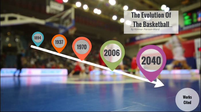 Basketball Evolution by Konnor Pierson-Ward on Prezi