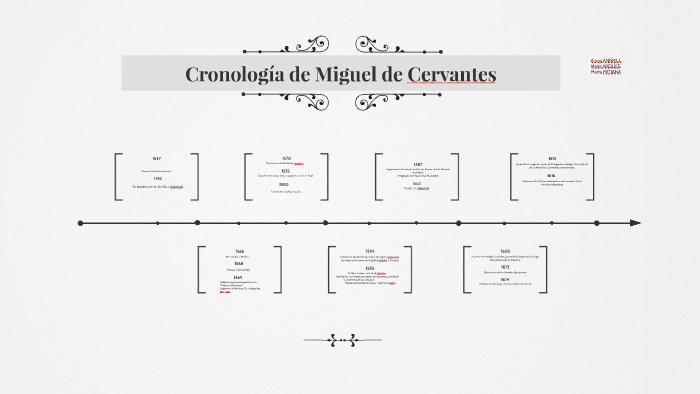 Cronologia de Miguel de Cervantes by Ainoa Angrill Moreno on Prezi Cronologia de Miguel de Cervantes by Ainoa Angrill Moreno on Prezi