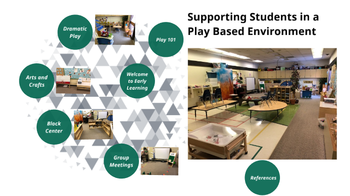 Supporting Students in a Play Based Environment by Carlee Eng on Prezi