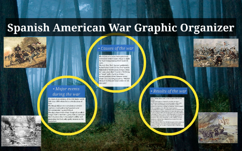 Spanish American War Graphic Organizer by mostafa ansari on Prezi