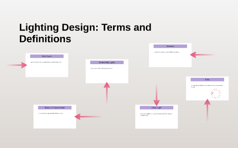 Lighting Design: Terms and Definitions by on Prezi