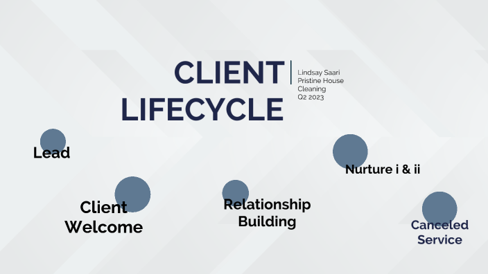 Client Lifecycle by Lindsay Saari on Prezi