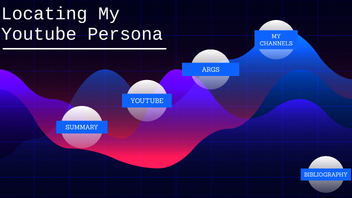 Locate Yourself- Echo West by Echo West on Prezi