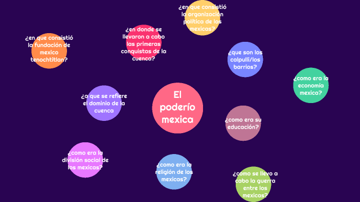 El poderío mexica by gabriela :D on Prezi