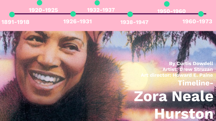 Zora Neale Hurston by Curtis Dowdell on Prezi