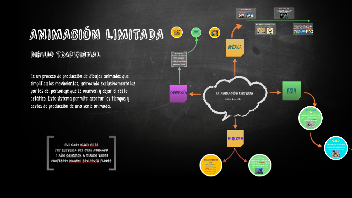Animación Limitada by Jolan 3000 on Prezi