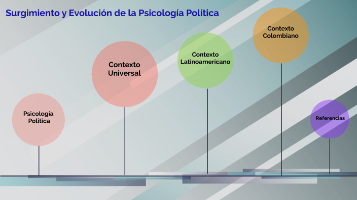 Surgimiento y Evolución de la Psicología Política en el Contexto ...