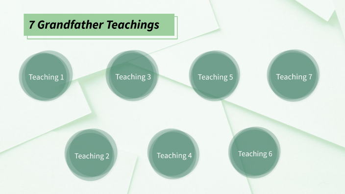7 Grandfather Teachings by Benjamin Hebert on Prezi