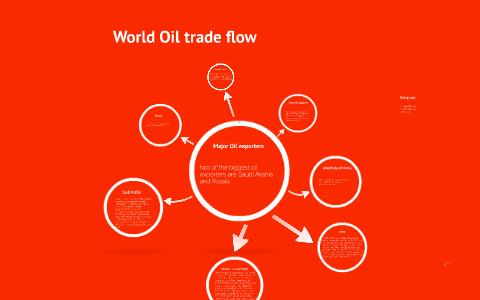 Interpreting a Proportional flow map by Abbey Fox on Prezi