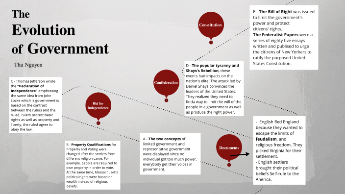 The Evolution of Government by Thu Nguyen on Prezi
