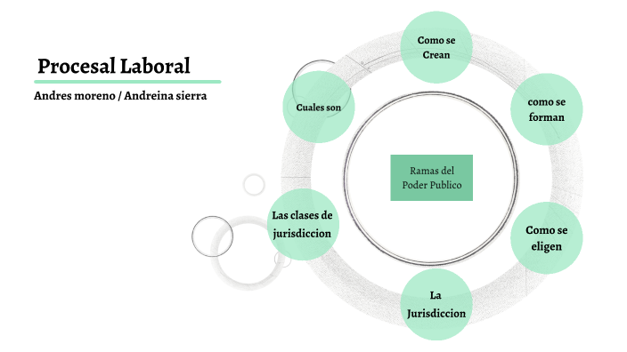 RAMAS DEL PODER PUBLICO by ANDRÉS ALEXANDER MORENO on Prezi