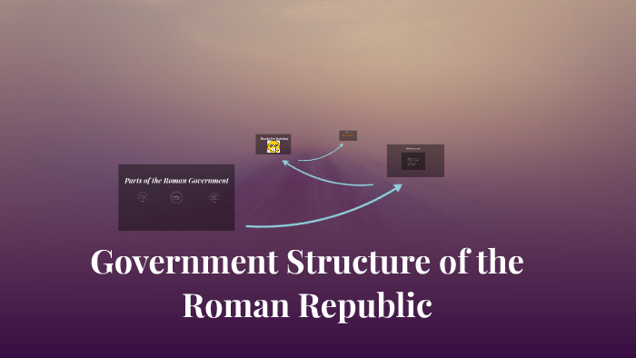 Government Structure of the Roman Republic by Brett C on Prezi