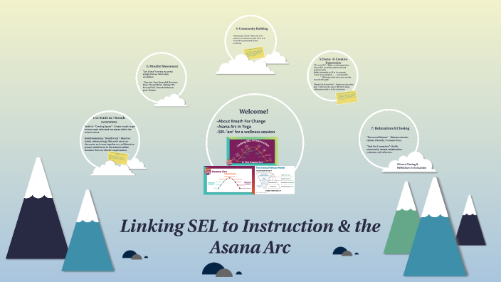 Linking SEL to Instruction & the Asana Arc by B Carroll on Prezi