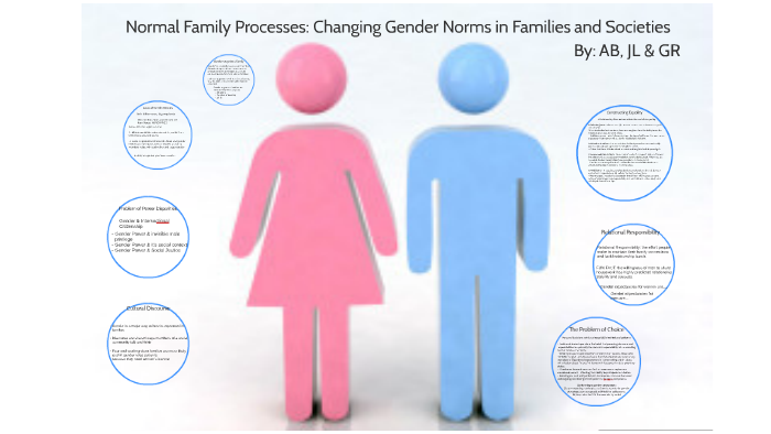 Normal Family Processes: Changing Gender Norms in Families by Alexandra ...