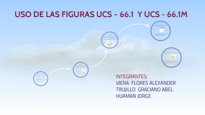 USO DE LAS FIGURAS UCS – 66.1 Y UCS - 66.1M by alexander viera on Prezi