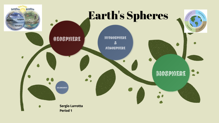 Geosphere and Biosphere Prezi by Sergio Larrotta on Prezi