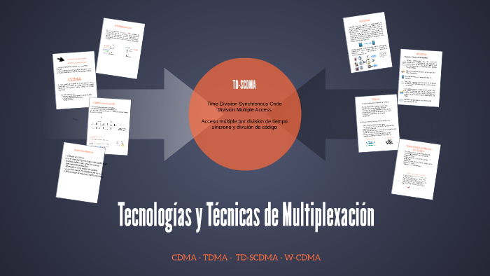 Técnicas de Multiplexación by Darsy De Leon on Prezi