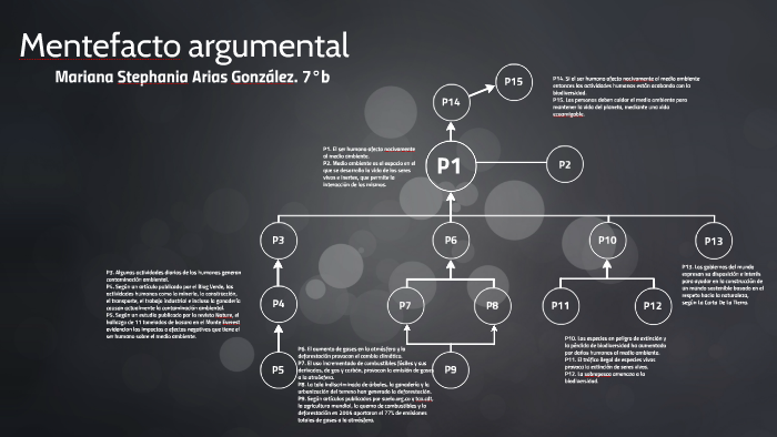 Mentefacto argumental by Lorena Arias on Prezi