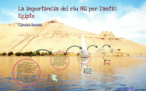 La importancia del riu Nil per a l'antic Egipte by Pol Rius on Prezi