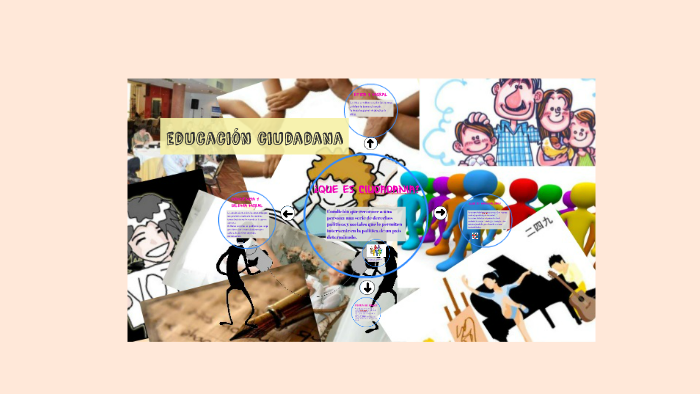 ¿ by Jhoana Nogales Franco on Prezi
