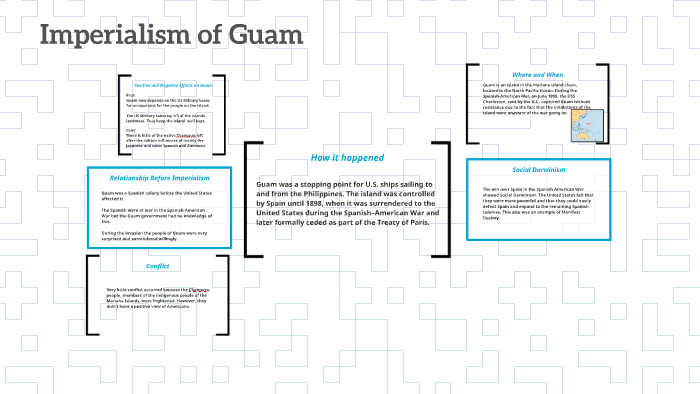 Imperialism of Guam by Jarred Sand on Prezi