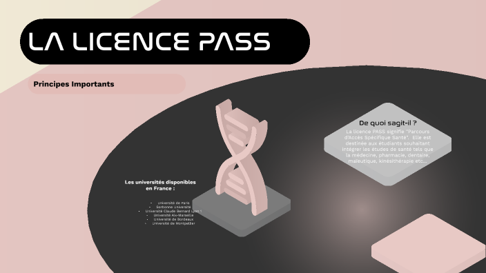 PASS et LASS by Ishak Addou on Prezi