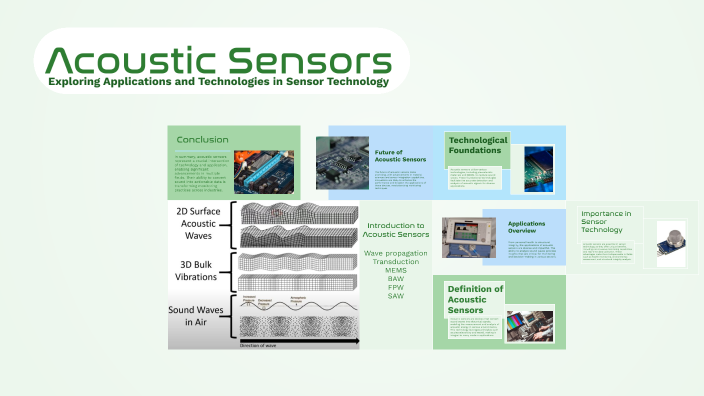 Acoustic Sensors: Unveiling Their Potential by Tobias List on Prezi