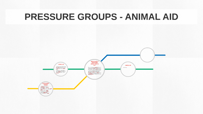 PRESSURE GROUPS - ANIMAL AID by martha lennox on Prezi