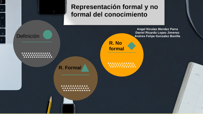 Representación formal y no formal del conocimiento by MENDEZ PARRA ...