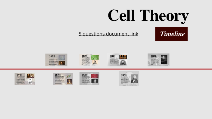 Cell Theory Timeline by Logan Miller on Prezi